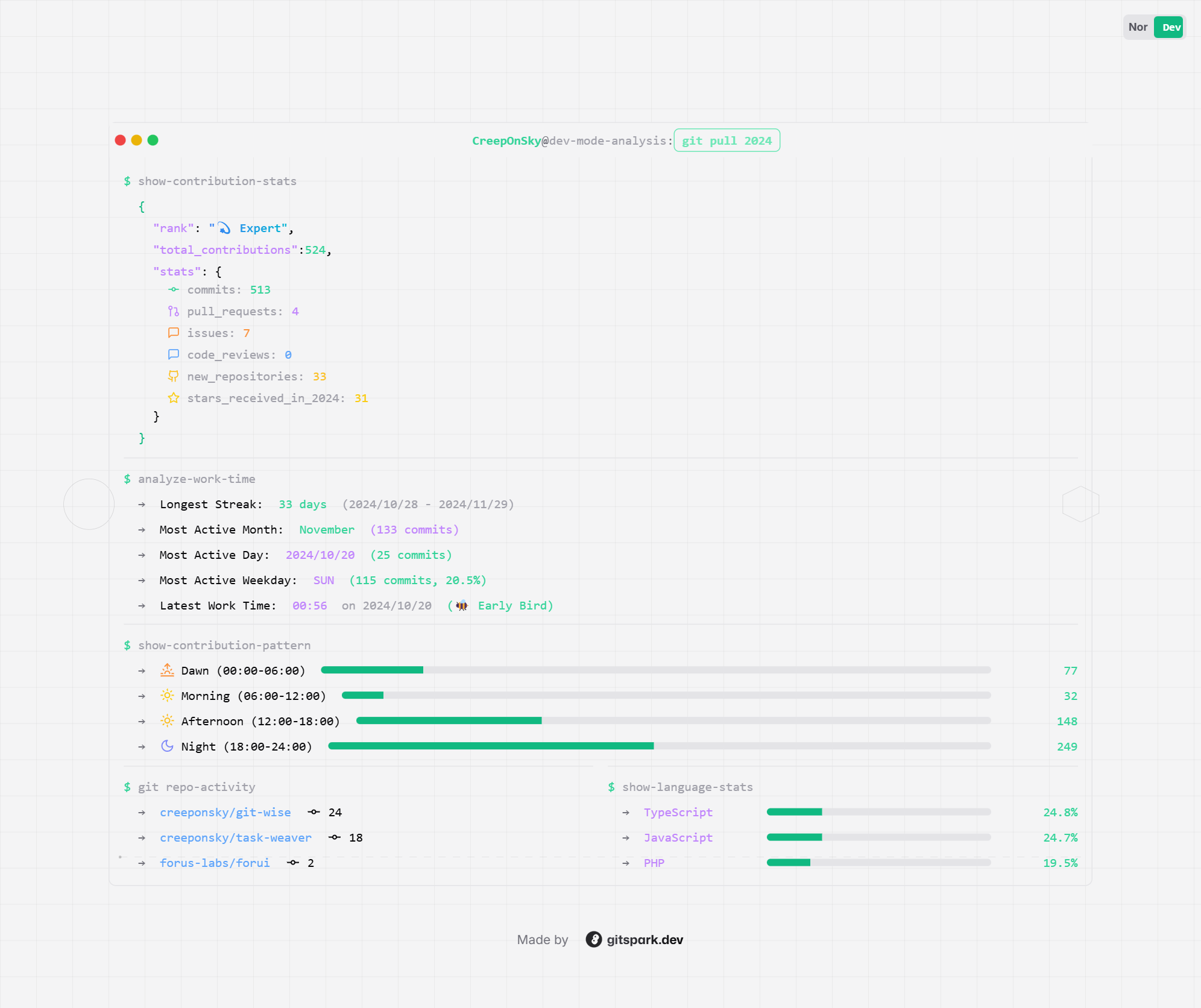 GitSpark - Your GitHub Year in Review